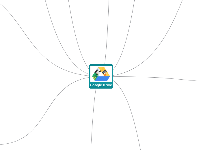 Google Drive - Mind Map